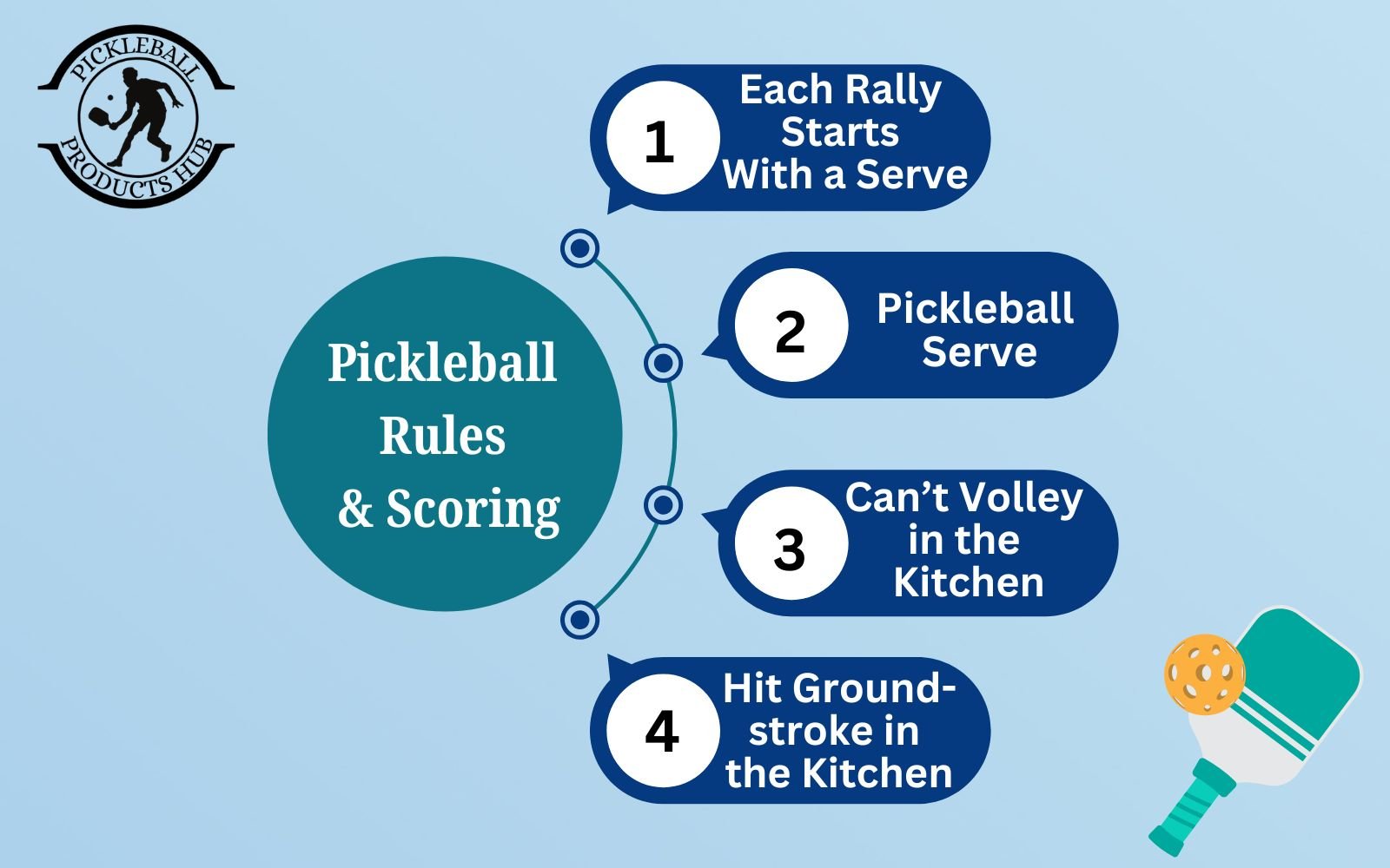 Pickleball Rules | Guidelines About Pickleball Rules and Scoring