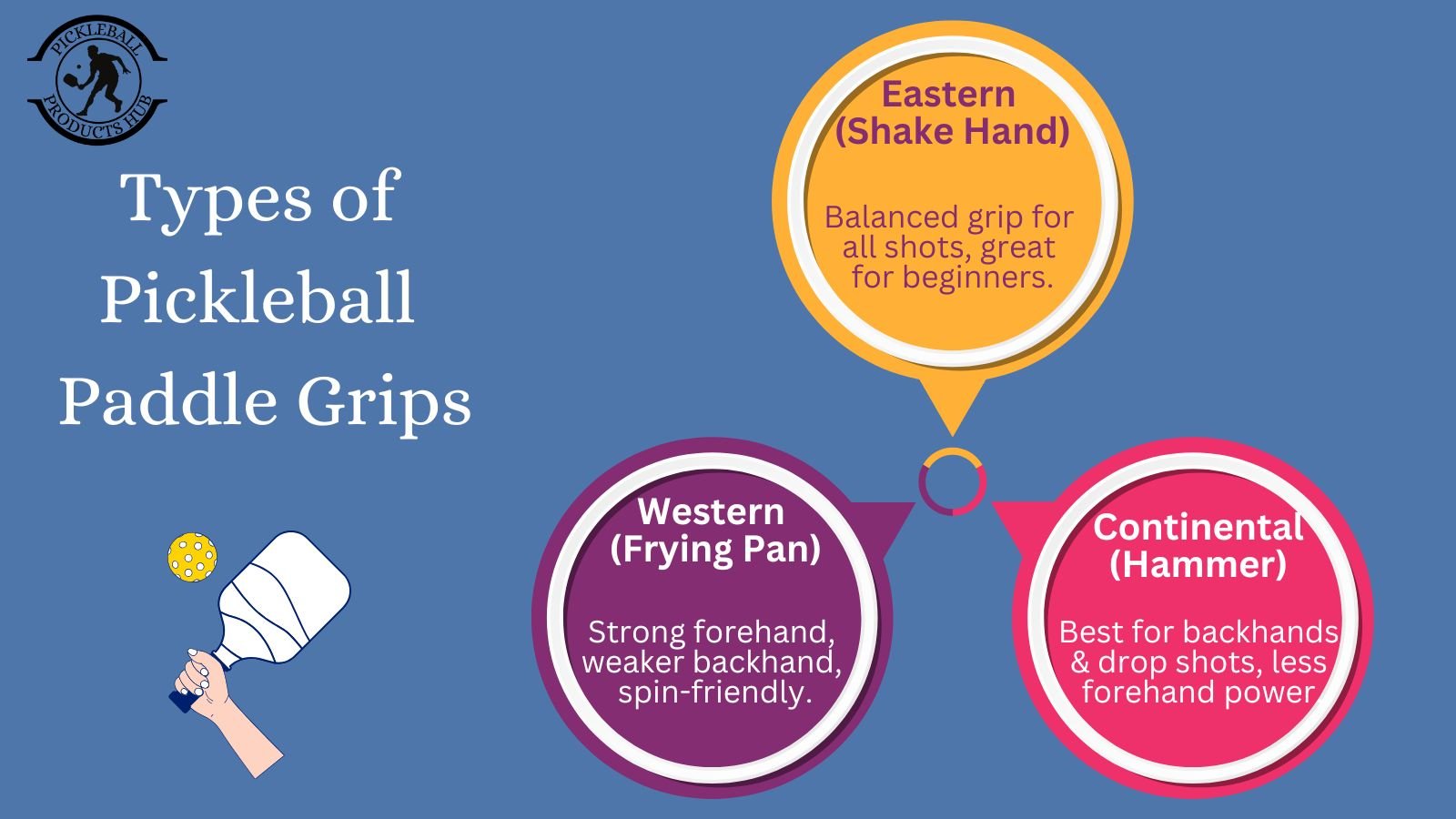 How To Hold a Pickleball Paddle?-Complete Steps